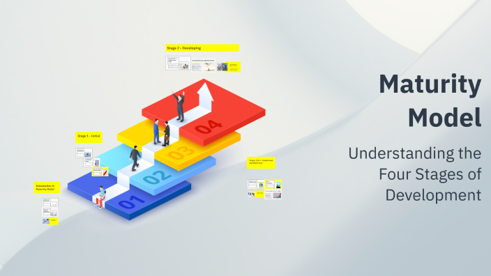 Maturity Model by Davaajargal Purevdorj on Prezi