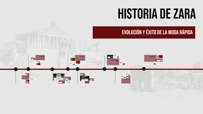 Historia de Zara by Thiago Silva on Prezi