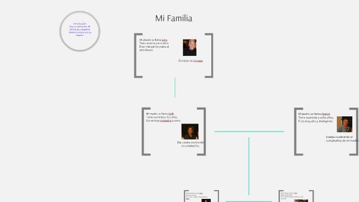 Mi Familia by Zoe Jeffries on Prezi