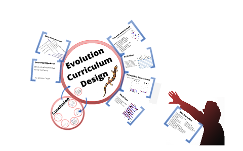 Evolution Curriculum Design by Jeremy Wanak on Prezi