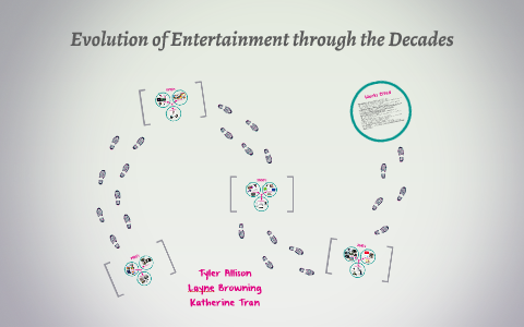 Evolution of Entertainment through the Decades by Katherine Tran on Prezi