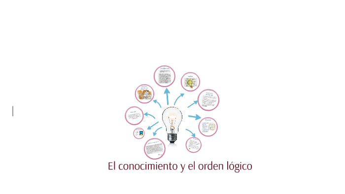 El conocimiento y el orden logico by brenda mundo on Prezi