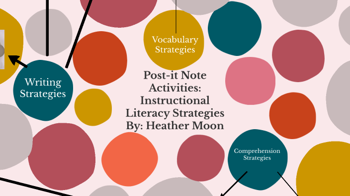 Post-it Note Activites: Instructional Literacy Strategies by Heather ...
