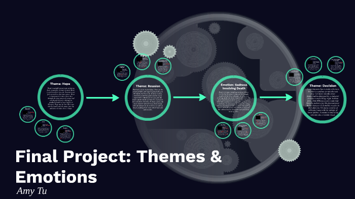 Final Project: Themes & Emotions by Amy Tu on Prezi