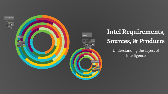 Intel Requirements, Sources, & Products by Rachael Hughen on Prezi