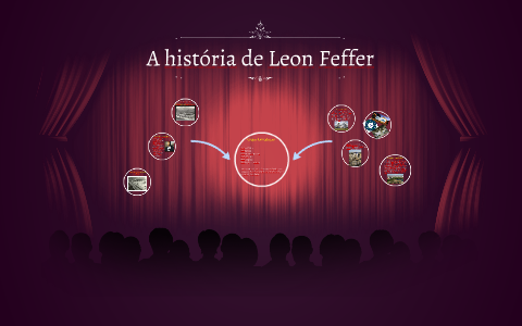 A história de Leon Feffer by Gutemberg Silva on Prezi