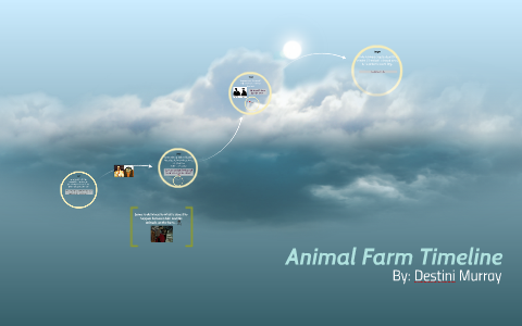 Animal Farm Timeline by Destini Murray on Prezi