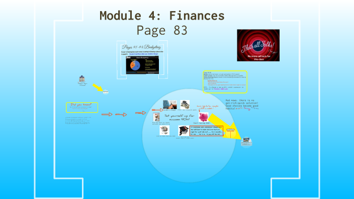 Module 4: Financial Literacy by Deserae Deulus on Prezi Module 4: Financial Literacy by Deserae Deulus on Prezi