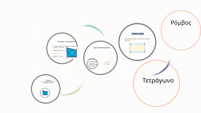 ΤΕΤΡΑΠΛΕΥΡΑ by ΕΙΡΗΝΗ ΣΑΚΕΛΛΑΡΙΟΥ on Prezi