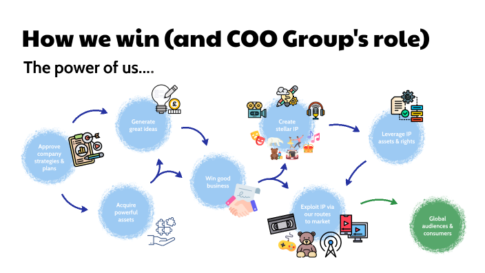 How WE win by Chris Dolder on Prezi