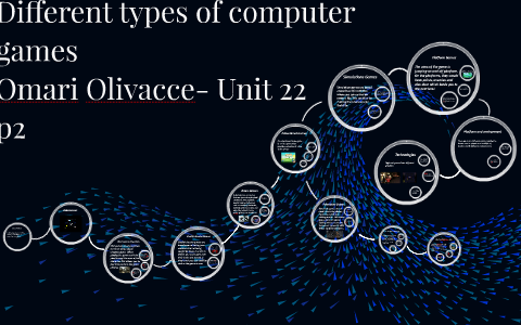 Different types of computer games by Mari Olivacce