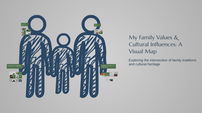 My Family Values & Cultural Influences: A Visual Map by Hannah Carr on ...