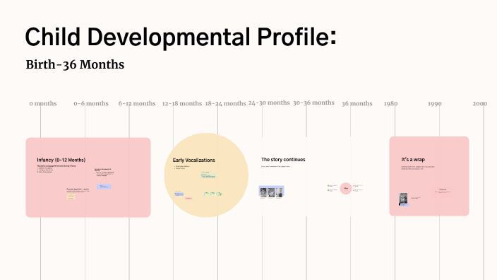 SPA 223 Child Developmental Profile by madi elsbernd on Prezi