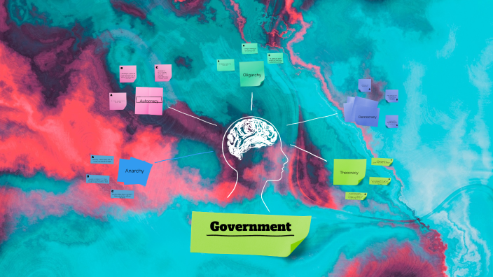 types of government by Hartley Smetzer on Prezi