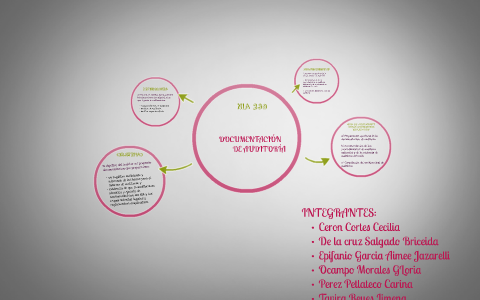 NIA 230 DOCUMENTACIÓN DE AUDITORIA by aimee epifanio garcia on Prezi