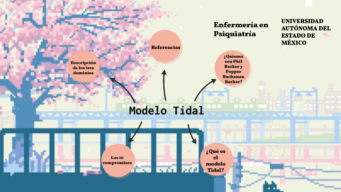 Modelo Tidal by Sharon Den Nu Mdz on Prezi
