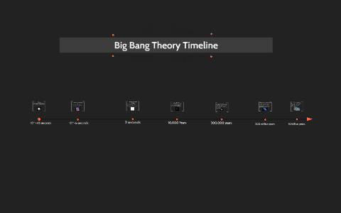 Big Bang Theory Timeline by Devan Prewett on Prezi