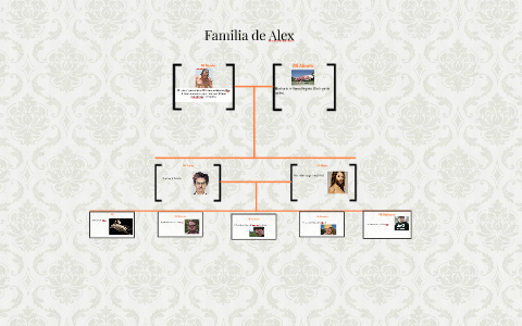 Alex Familia by Alex Bigler on Prezi