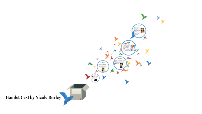 Hamlet Cast by Nicole Burley by Nicole Burley on Prezi