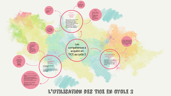 L'utilisation des TICE en cycle 2 by danae paterni on Prezi