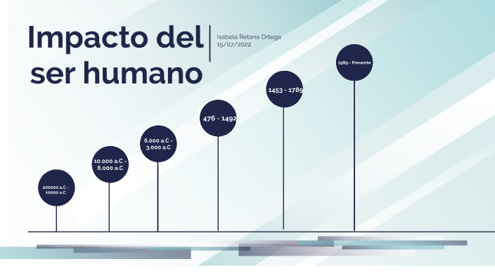 Impacto del ser humano en la Tierra by Isabela Ortega on Prezi