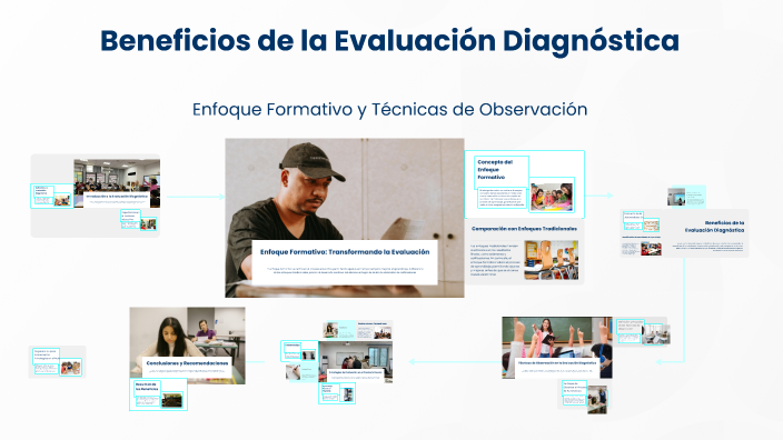 un diagrama identifica los beneficios de la evaluación diagnóstica con enfoque formativo y cómo ...