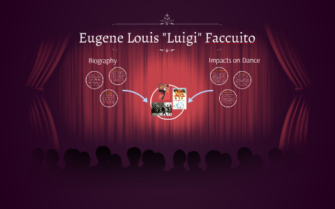 Eugene Louis "Luigi" Faccuito by Michelle T. on Prezi