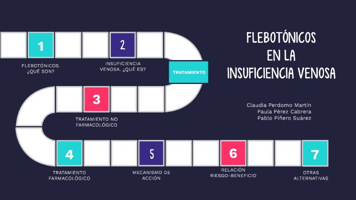 Flebotónicos en la insuficiencia venosa. by PAULA PÉREZ CABRERA on Prezi