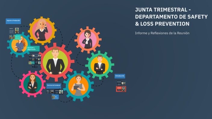 JUNTA TRIMESTRAL - DEPARTAMENTO DE SAFETY & LOSS PREVENTION by Rafael Valenzuela on Prezi