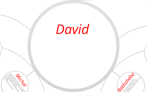 David's Family Tree by Logan Eyestone on Prezi