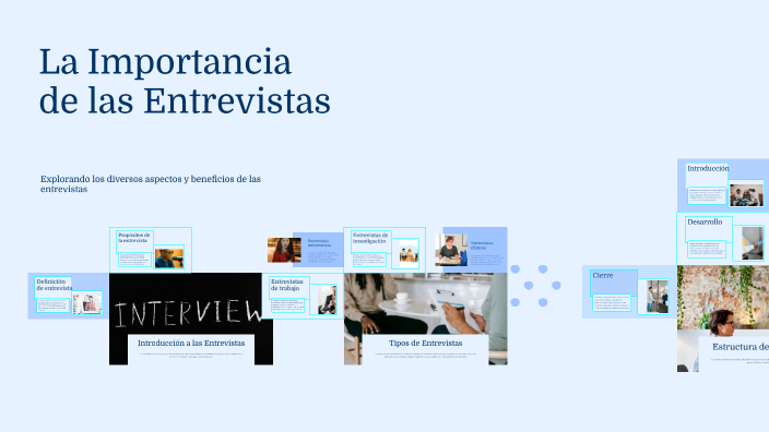 La Importancia de las Entrevistas by phdex on Prezi