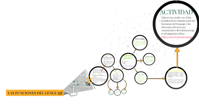 LAS FUNCIONES DEL LENGUAJE by Jefferson González Girón on Prezi