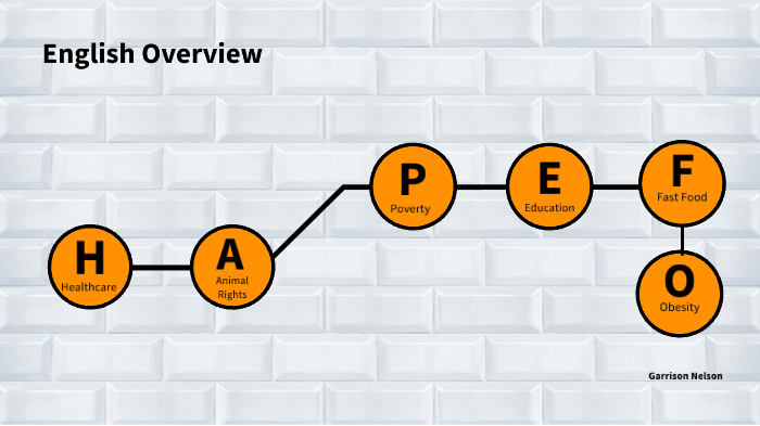 Garrison Nelson English Overview by Garrison Nelson on Prezi