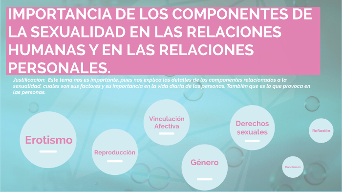 Componentes De La Sexualidad By Metalcore115 On Prezi