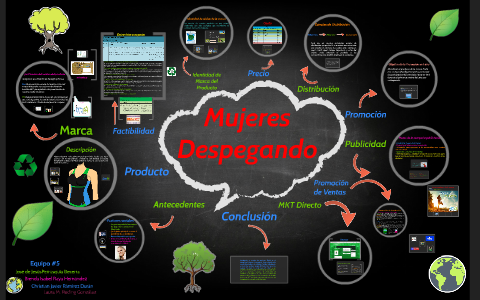 Mujeres Despegando by Laura Reding on Prezi
