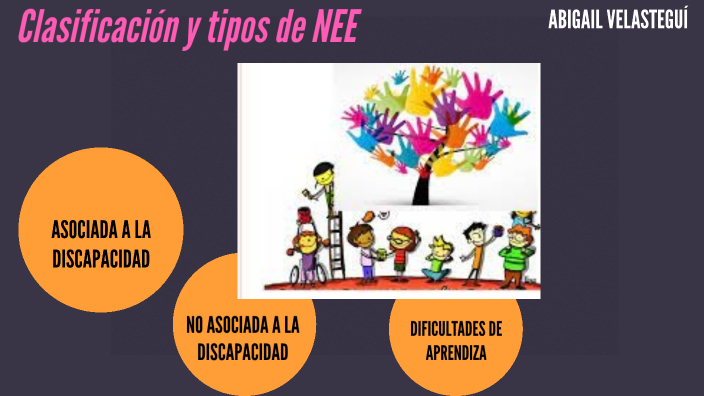 Clasificación y tipos de NEE by Abigail Velastegui on Prezi