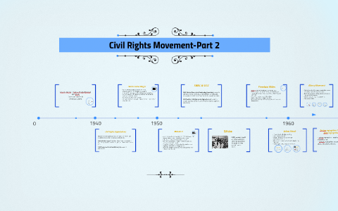 Civil Rights Movement-Part 2 by Jasmin Gaytan on Prezi