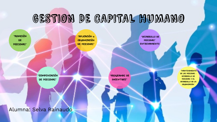 GESTION DE CAPITAL HUMANO by selva rainaudo on Prezi