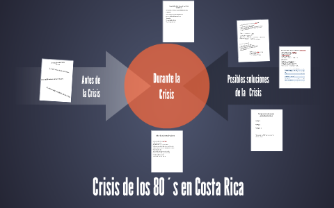 Crisis de los 80´s en Costa Rica by Jenniffer Fernández on Prezi