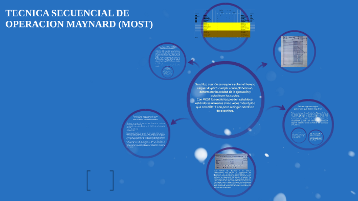 TECNICA SECUENCIAL DE OPERACION MAYNARD (MOST) by paulina martinez peña ...
