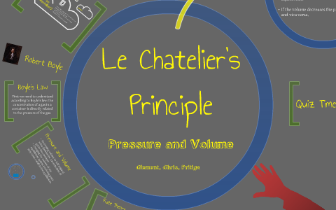 Chemistry 12 (Le Chatelier's Principle) by Clement Chan on Prezi