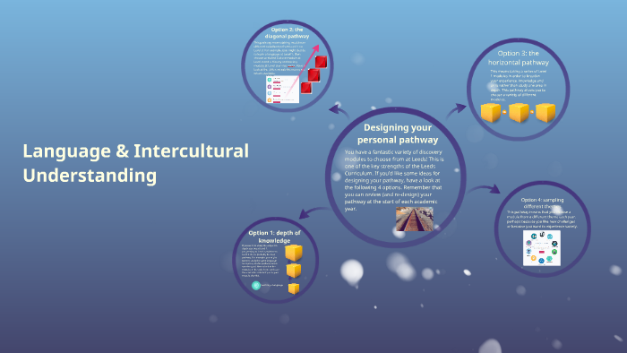 Language & Intercultural Understanding by Caroline Campbell on Prezi