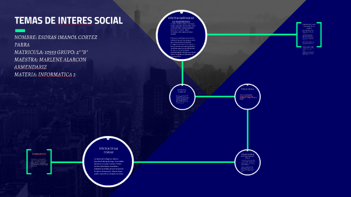 TEMAS DE INTERES SOCIAL by Imanol Cortez Parra on Prezi