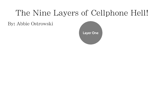 The Nine Layers of Hell by abbie ostrowski on Prezi