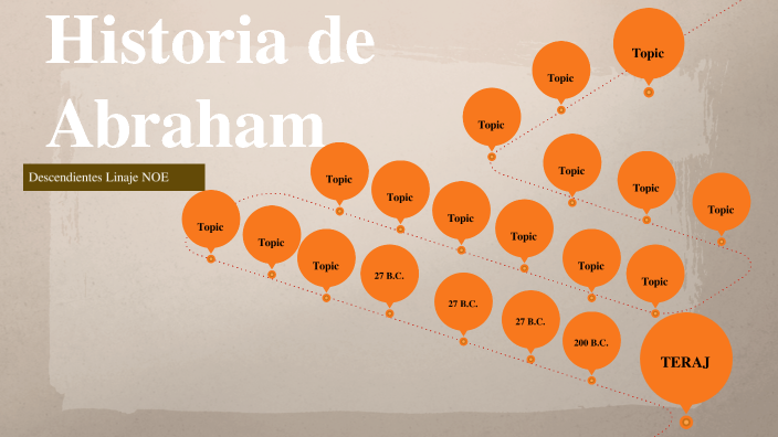 Historia Abraham by Erika Hernandez on Prezi