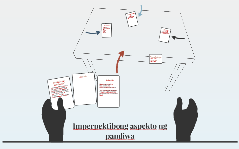 Imperpektibong aspekto ng pandiwa by Philip Wapano on Prezi