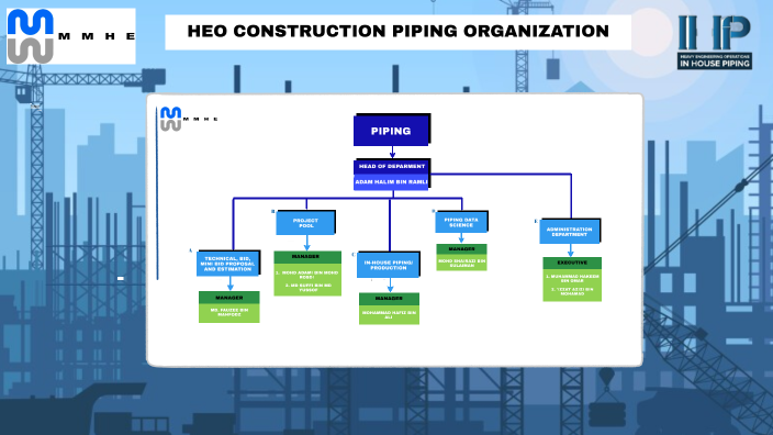 HEO CONSTRUCTION, PIPING ORGANIZATION by Piping In-House on Prezi