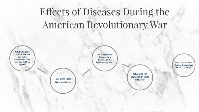 Common Diseases of the Revolutionary War by Anna Jansen on Prezi