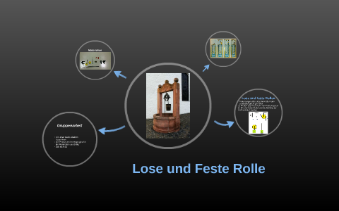 Lose und Feste Rolle by norma aileen carow on Prezi