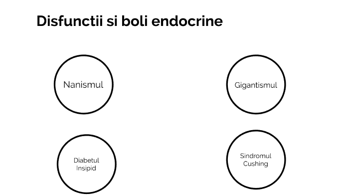 Disfunctii si boli Endocrine by Andrew Severin on Prezi